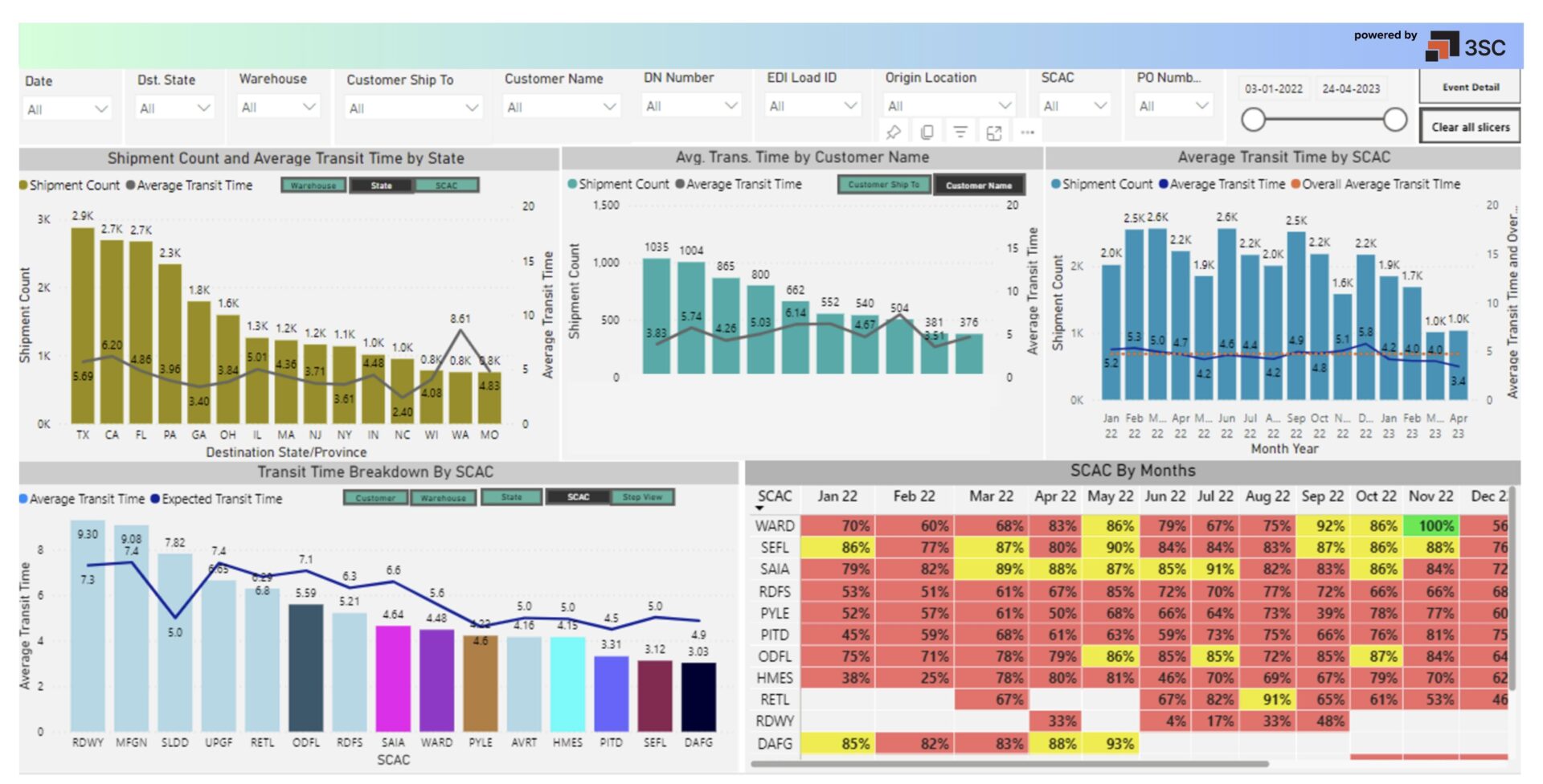 New tech on the block: Cybersecurity, AI, Generative AI, Data Analytics, gaming, FinTech, & Low code